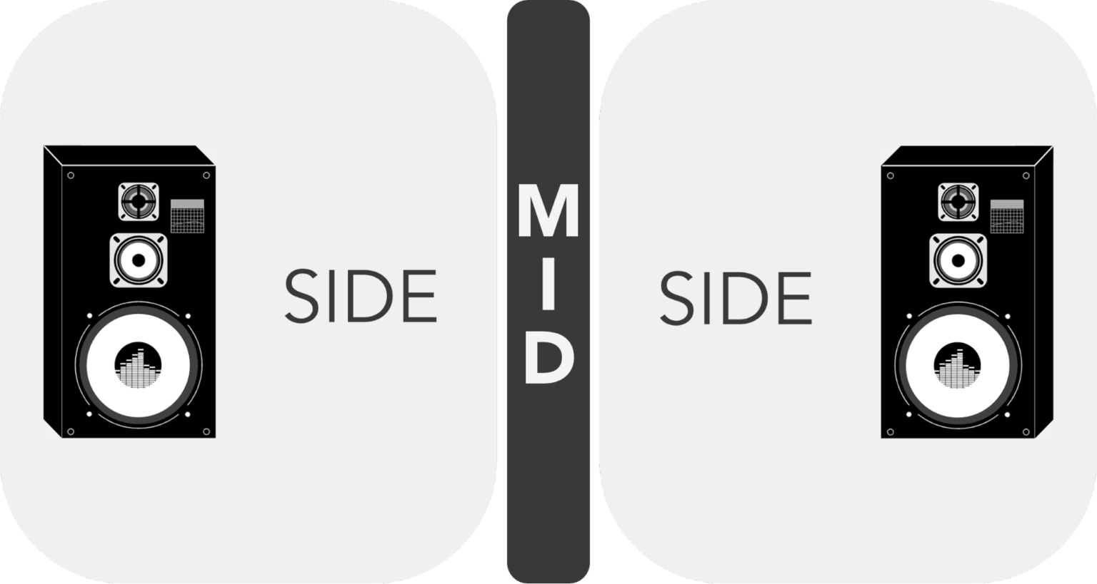Mid Side Processing Explained - Pheek's Mixdown and Mastering